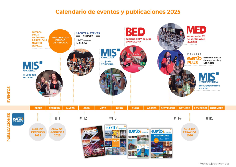 Eventos que no te puedes perder en 2025 - eventoplus.com