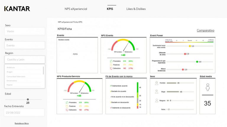 Kantar lanza un medidor NPS para eventos y experiencias - eventoplus.com